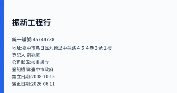 振新工程行的照片-統編 45744738(臺中市) 公司登記資料與營業項目詳細圖表