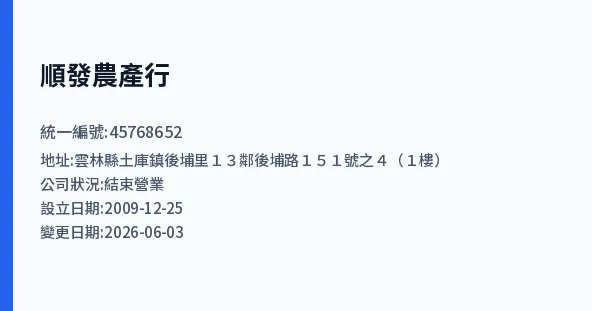 順發農產行的照片-統編 45768652(雲林縣) 公司登記資料與營業項目詳細圖表