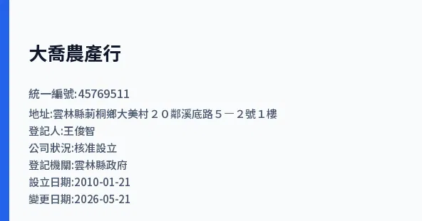 大喬農產行的照片-統編 45769511(雲林縣) 公司登記資料與營業項目詳細圖表
