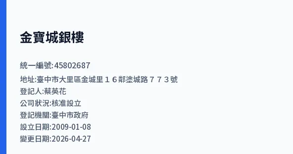 金寶城銀樓的照片-統編 45802687(臺中市) 公司登記資料與營業項目詳細圖表