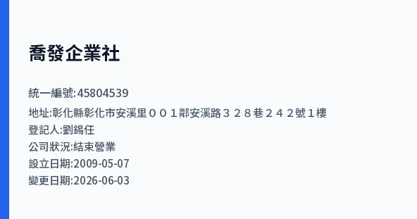 喬發企業社的照片-統編 45804539(彰化縣) 公司登記資料與營業項目詳細圖表