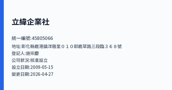 立緯企業社的照片-統編 45805066(彰化縣) 公司登記資料與營業項目詳細圖表