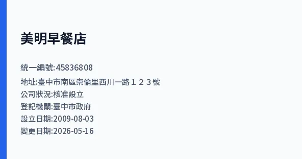 美明早餐店的照片-統編 45836808(臺中市) 公司登記資料與營業項目詳細圖表