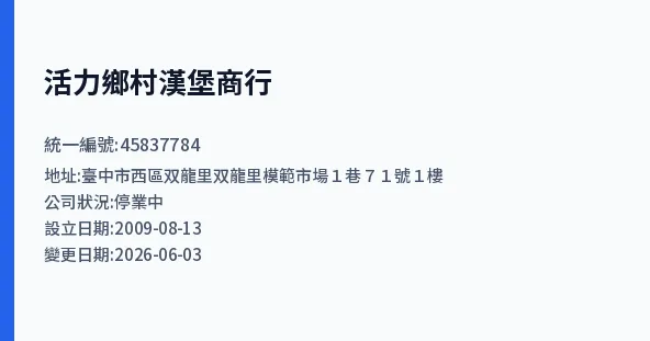 活力鄉村漢堡商行的照片-統編 45837784(臺中市) 公司登記資料與營業項目詳細圖表