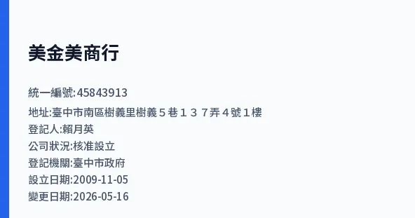 美金美商行的照片-統編 45843913(臺中市) 公司登記資料與營業項目詳細圖表