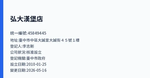 弘大漢堡店的照片-統編 45849445(臺中市) 公司登記資料與營業項目詳細圖表