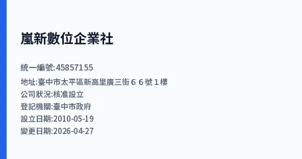 嵐新數位企業社的照片-統編 45857155(臺中市) 公司登記資料與營業項目詳細圖表