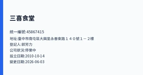 三喜食堂的照片-統編 45867415(臺中市) 公司登記資料與營業項目詳細圖表