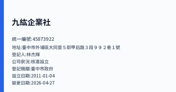 九紘企業社的照片-統編 45873922(臺中市) 公司登記資料與營業項目詳細圖表