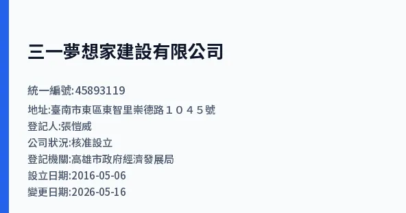 三一夢想家建設有限公司的照片-統編 45893119(臺南市) 公司登記資料與營業項目詳細圖表