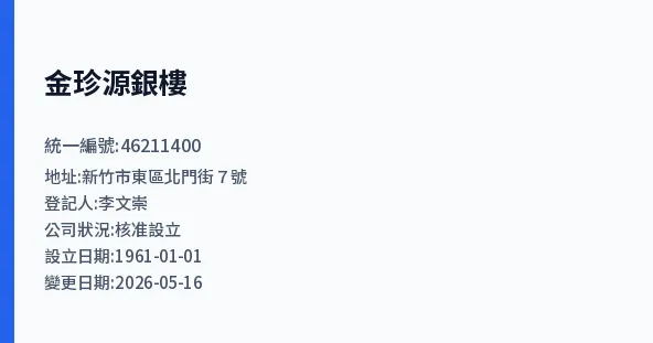 金珍源銀樓的照片-統編 46211400(嘉義市) 公司登記資料與營業項目詳細圖表