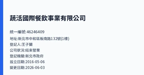 蔬活國際餐飲事業有限公司的照片-統編 46246409(新北市) 公司登記資料與營業項目詳細圖表