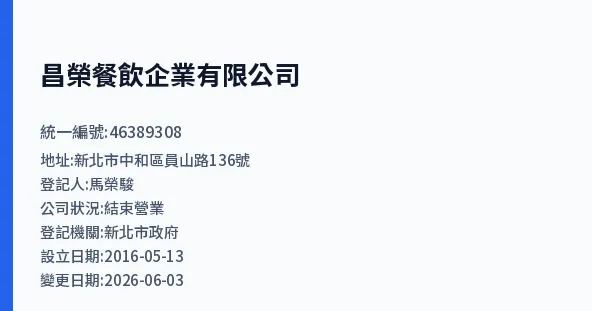 昌榮餐飲企業有限公司的照片-統編 46389308(新北市) 公司登記資料與營業項目詳細圖表