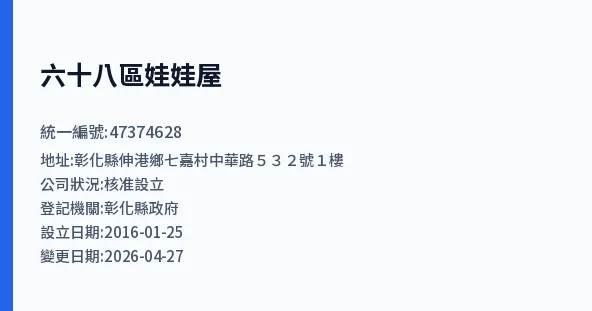 六十八區娃娃屋的照片-統編 47374628(彰化縣) 公司登記資料與營業項目詳細圖表