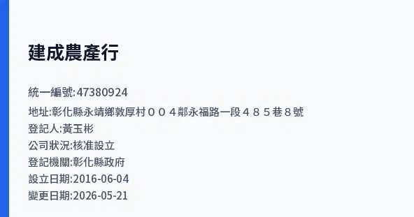 建成農產行的照片-統編 47380924(彰化縣) 公司登記資料與營業項目詳細圖表