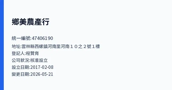 鄉美農產行的照片-統編 47406190(雲林縣) 公司登記資料與營業項目詳細圖表
