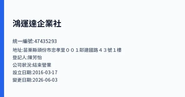鴻運達企業社的照片-統編 47435293(苗栗縣) 公司登記資料與營業項目詳細圖表