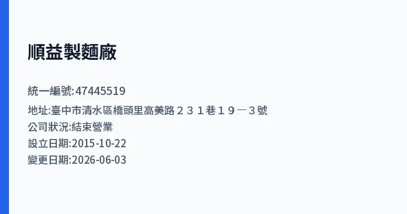 順益製麵廠的照片-統編 47445519(臺中市) 公司登記資料與營業項目詳細圖表