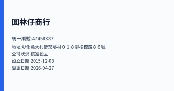 圓林仔商行的照片-統編 47458387(彰化縣) 公司登記資料與營業項目詳細圖表
