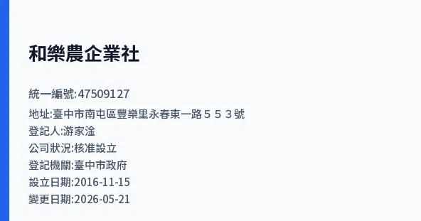 和樂農企業社的照片-統編 47509127(臺中市) 公司登記資料與營業項目詳細圖表