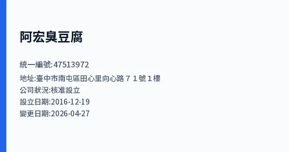 阿宏臭豆腐的照片-統編 47513972(臺中市) 公司登記資料與營業項目詳細圖表