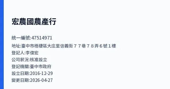 宏農國農產行的照片-統編 47514971(臺中市) 公司登記資料與營業項目詳細圖表