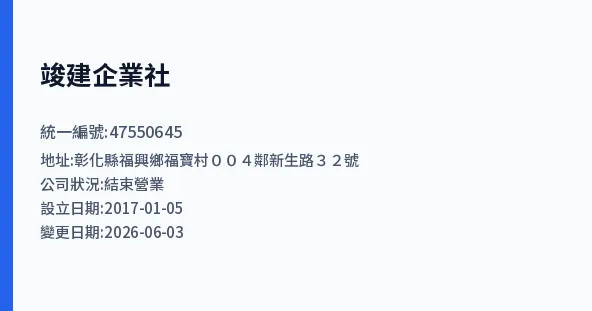竣建企業社的照片-統編 47550645(彰化縣) 公司登記資料與營業項目詳細圖表