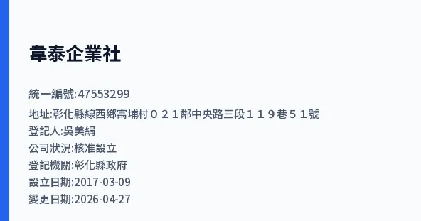 韋泰企業社的照片-統編 47553299(彰化縣) 公司登記資料與營業項目詳細圖表