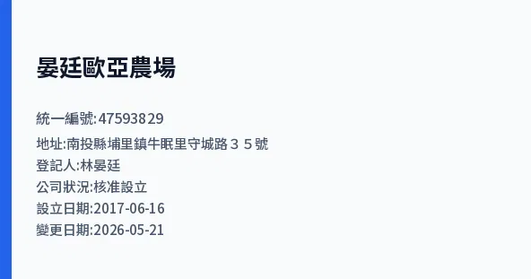 晏廷歐亞農場的照片-統編 47593829(南投縣) 公司登記資料與營業項目詳細圖表