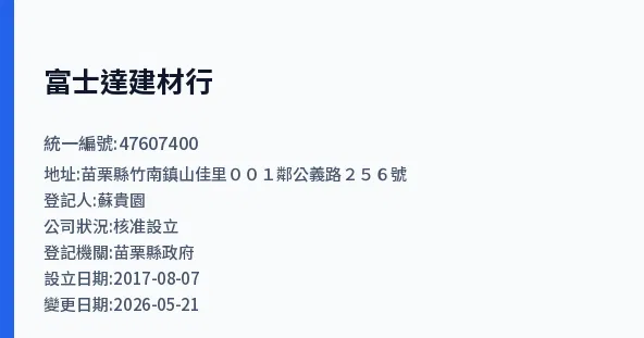 富士達建材行的照片-統編 47607400(苗栗縣) 公司登記資料與營業項目詳細圖表