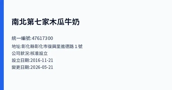 南北第七家木瓜牛奶的照片-統編 47617300(彰化縣) 公司登記資料與營業項目詳細圖表