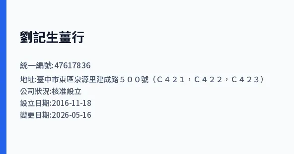 劉記生薑行的照片-統編 47617836(臺中市) 公司登記資料與營業項目詳細圖表