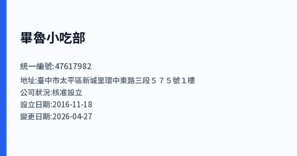 畢魯小吃部的照片-統編 47617982(臺中市) 公司登記資料與營業項目詳細圖表