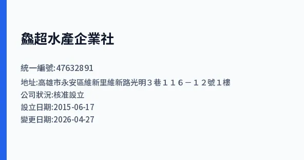 鱻超水產企業社的照片-統編 47632891(高雄市) 公司登記資料與營業項目詳細圖表