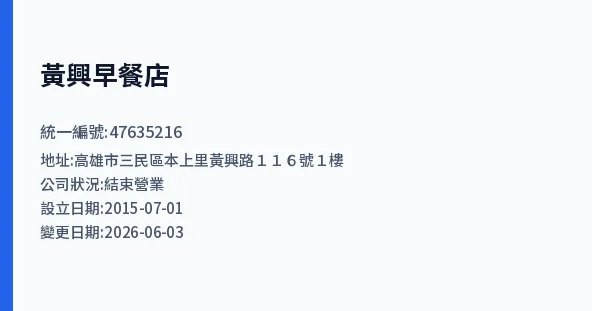 黃興早餐店的照片-統編 47635216(高雄市) 公司登記資料與營業項目詳細圖表