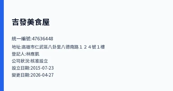 吉發美食屋的照片-統編 47636448(高雄市) 公司登記資料與營業項目詳細圖表