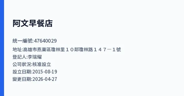 阿文早餐店的照片-統編 47640029(高雄市) 公司登記資料與營業項目詳細圖表