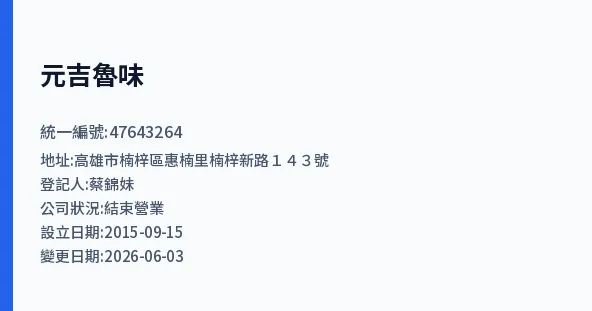 元吉魯味的照片-統編 47643264(高雄市) 公司登記資料與營業項目詳細圖表