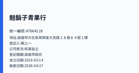 翹鬍子青果行的照片-統編 47664128(高雄市) 公司登記資料與營業項目詳細圖表
