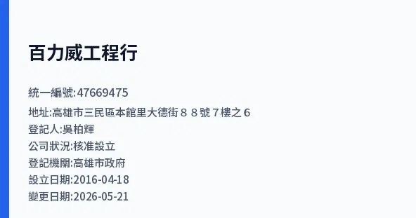 百力威工程行的照片-統編 47669475(高雄市) 公司登記資料與營業項目詳細圖表