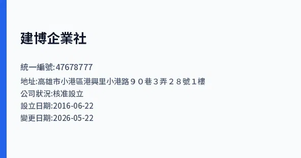 建博企業社的照片-統編 47678777(高雄市) 公司登記資料與營業項目詳細圖表