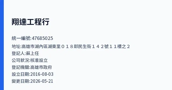 翔達工程行的照片-統編 47685025(高雄市) 公司登記資料與營業項目詳細圖表