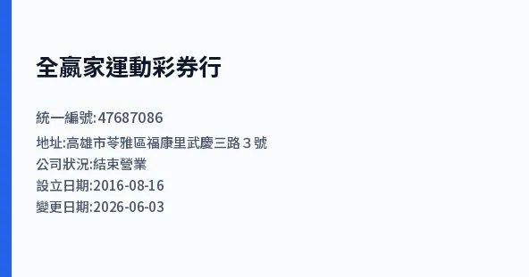 全嬴家運動彩券行的照片-統編 47687086(高雄市) 公司登記資料與營業項目詳細圖表