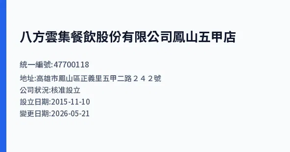 八方雲集餐飲股份有限公司鳳山五甲店的照片-統編 47700118(高雄市) 公司登記資料與營業項目詳細圖表