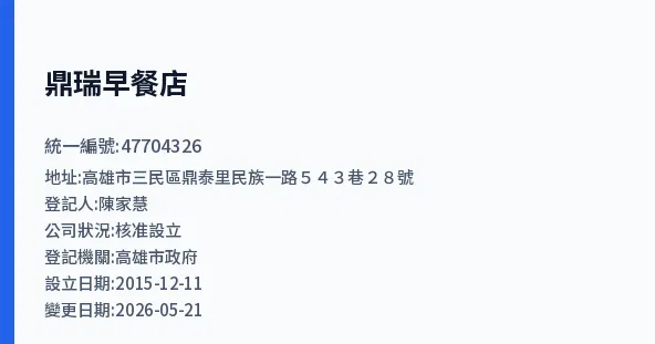 鼎瑞早餐店的照片-統編 47704326(高雄市) 公司登記資料與營業項目詳細圖表