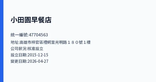 小田園早餐店的照片-統編 47704563(高雄市) 公司登記資料與營業項目詳細圖表