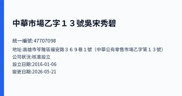 中華市場乙字13號吳宋秀碧的照片-統編 47707098(高雄市) 公司登記資料與營業項目詳細圖表
