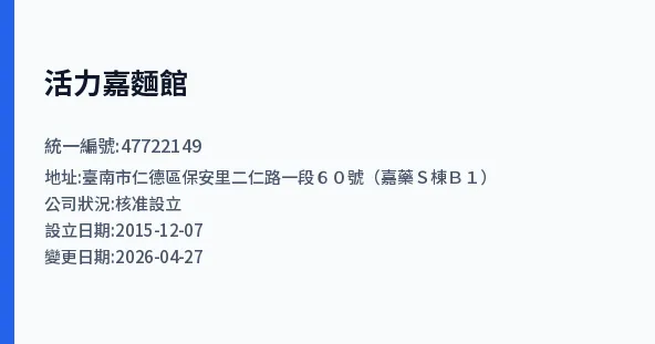 活力嘉麵館的照片-統編 47722149(臺南市) 公司登記資料與營業項目詳細圖表
