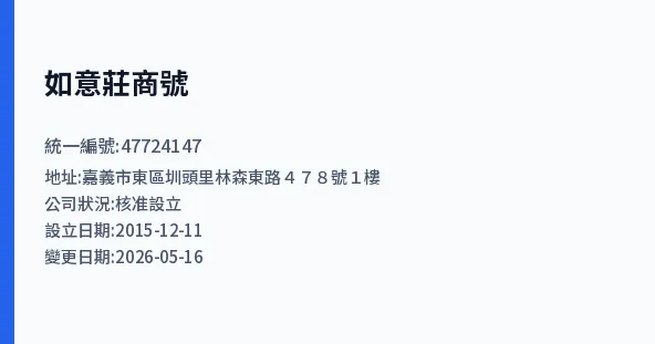 如意莊商號的照片-統編 47724147(嘉義市) 公司登記資料與營業項目詳細圖表