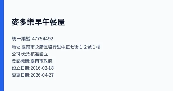 麥多樂早午餐屋的照片-統編 47754492(臺南市) 公司登記資料與營業項目詳細圖表